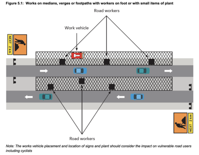 Traffic Management – Deft Safety